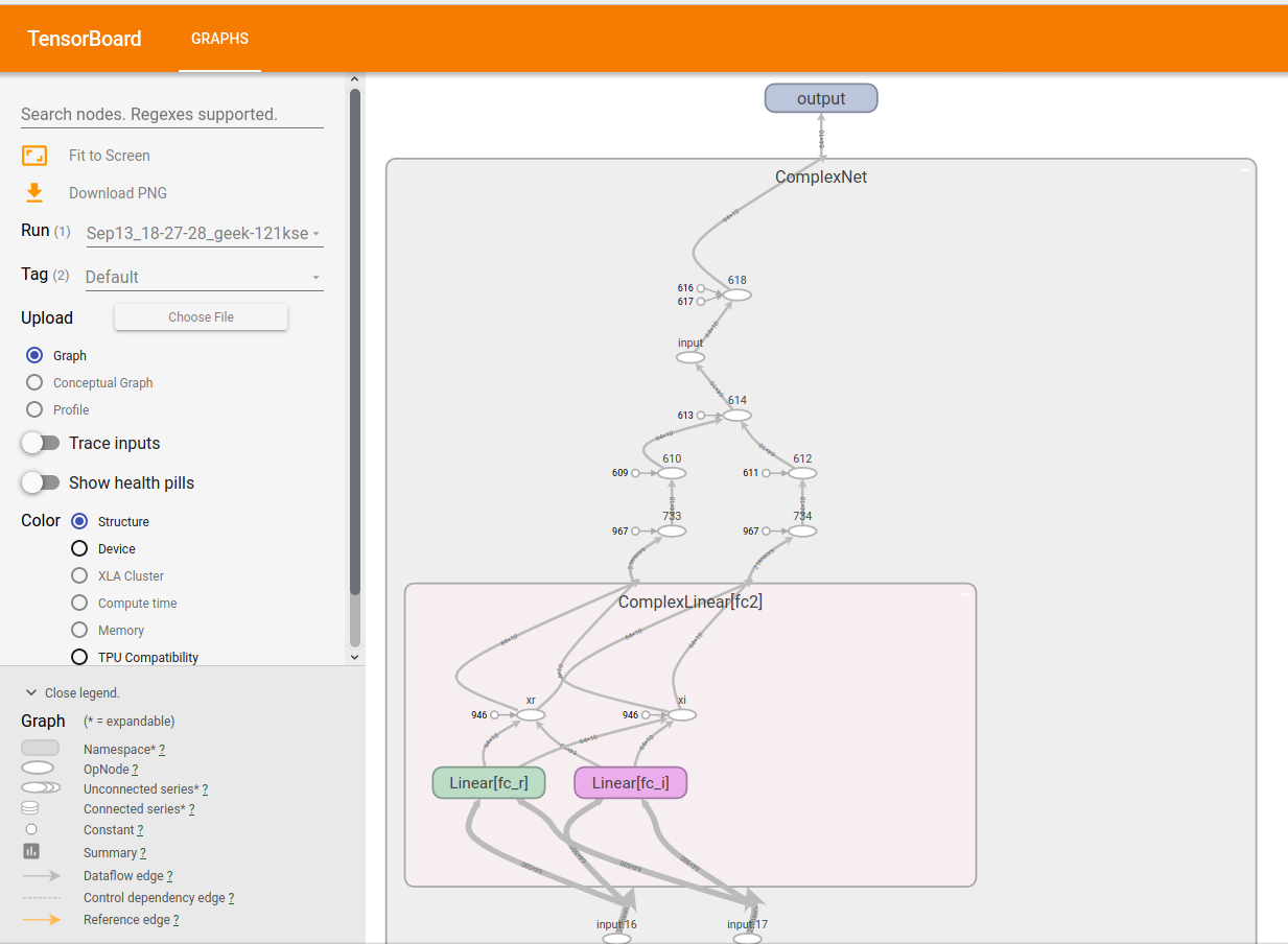 Pytorch視覺化 - Polygontubein